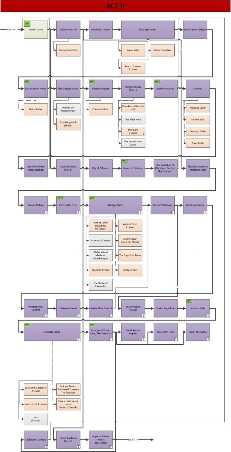 Diablo 3 Game Map