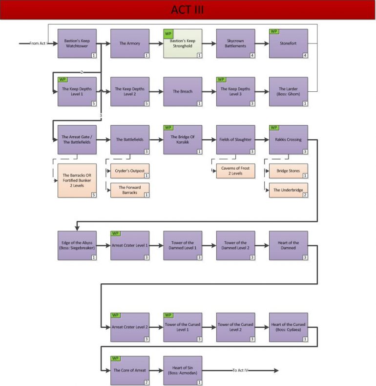 Diablo 3 Game Map