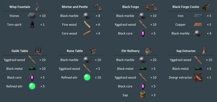 The Complete Written Valheim Mistlands Guide