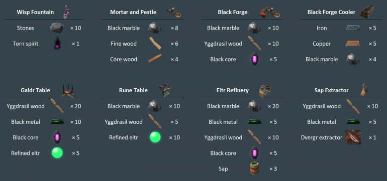 The Complete Written Valheim Mistlands Guide